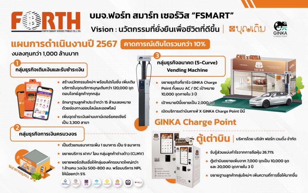 FSMART ขานรับวิสัยทัศน์ใหม่ “นวัตกรรมที่ยั่งยืนเพื่อชีวิตที่ดีขึ้น” ลุยขยาย GINKA สร้างปั๊ม EV ...